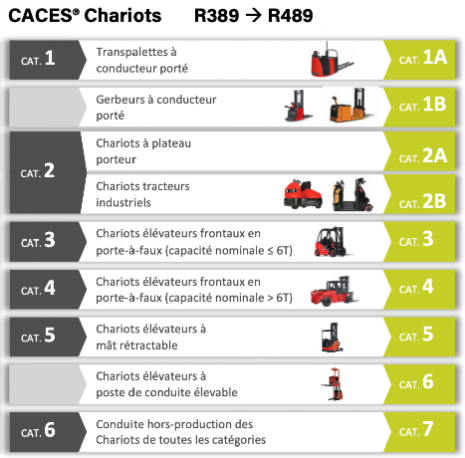 Autorisation de conduite / Travail en hauteur – Formapro38